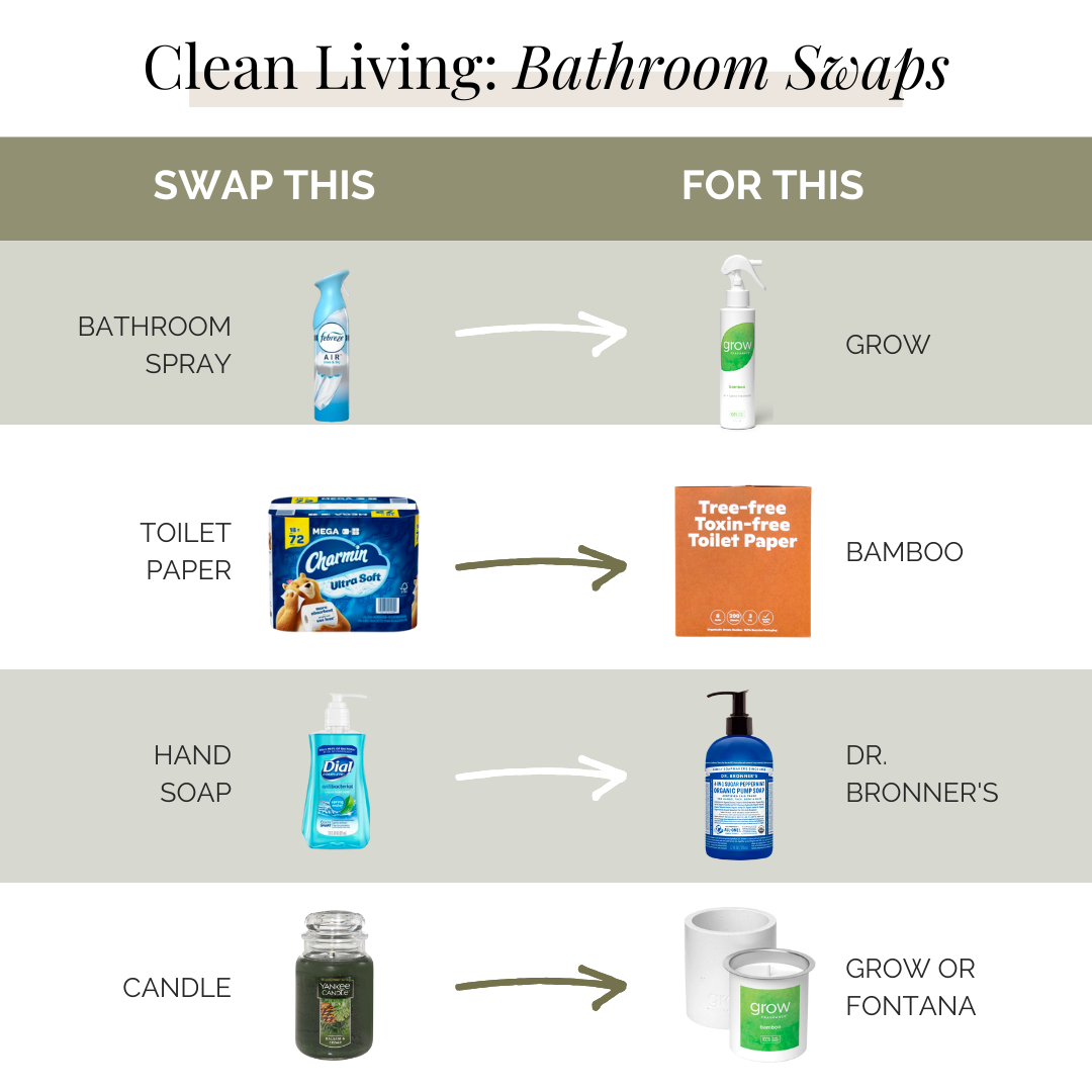 Non-Toxic Household + Kitchen Products | GIRLS WHO EAT